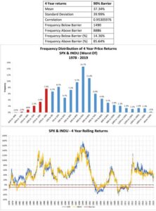 Structured Notes Definitive Guide: 13 Things To Know Before Investing